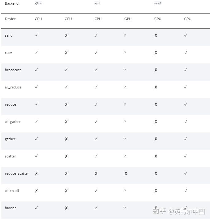 如何在CPU上优化ChatGLM-6B？一行代码就行 | 最“in”大模型 - 知乎