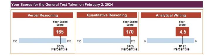 GRE 40天脱产备考，首考165+170+4.5 - 知乎