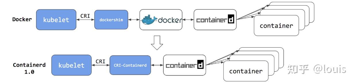 docker vs containerd - 知乎