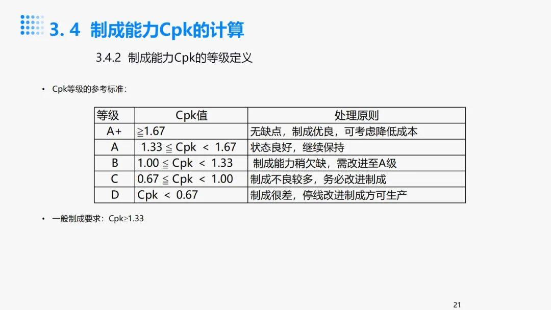 Cpk为什么要大于1.33，,Ppk大于1.67？ - 知乎