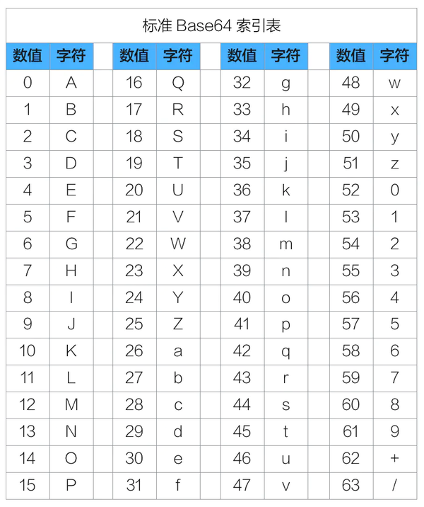 聊聊Base64 - 知乎