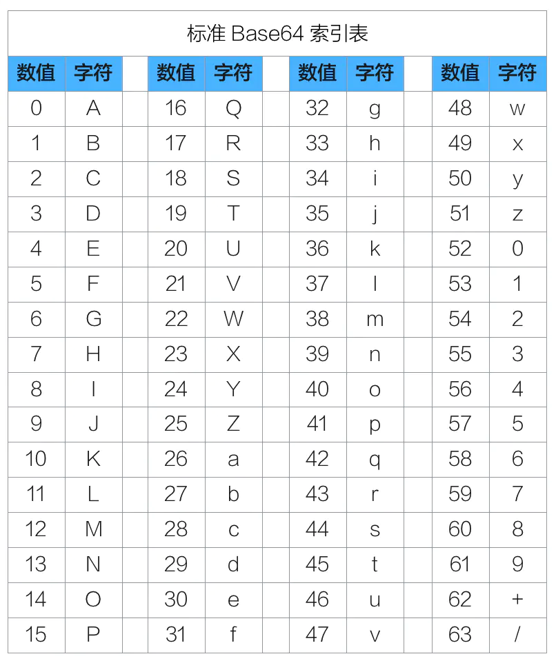 聊聊Base64 - 知乎