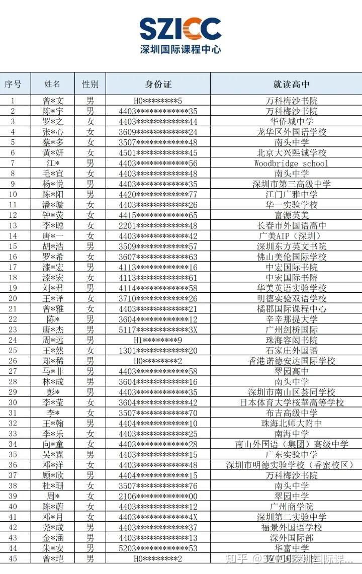 SZICC 2023年秋招 I 第一批录取结果公布 - 知乎
