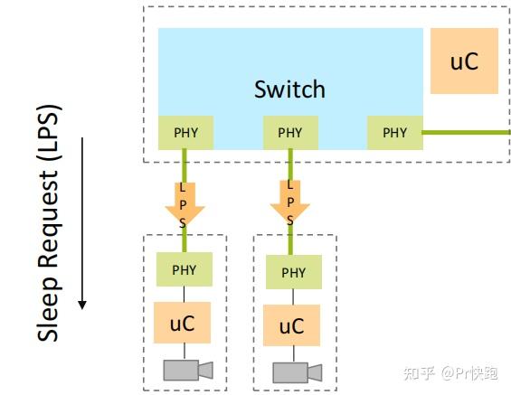 TC10 PHY的休眠唤醒详解 - 知乎