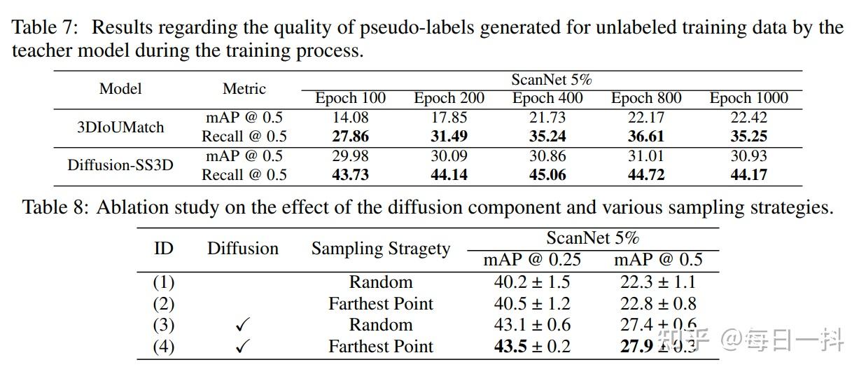 Diffusion-SS3D：用于半监督3D目标检测的扩散模型 - 知乎