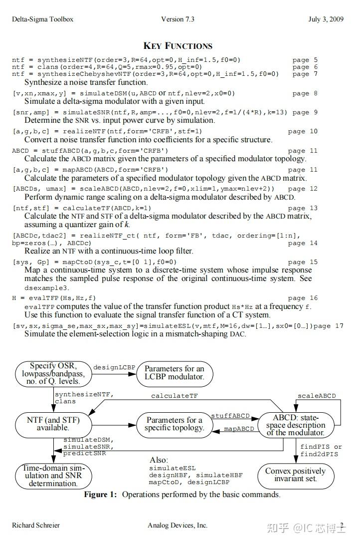 大佬们，看understanding delta sigma ADC书之前，需要看什么书入门啊？ - 知乎