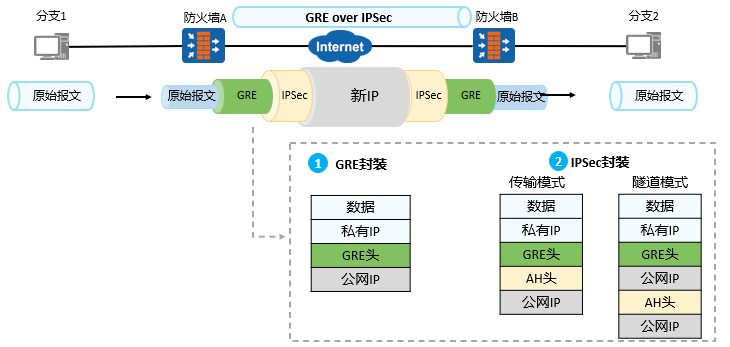 VPN技术原理 - 知乎