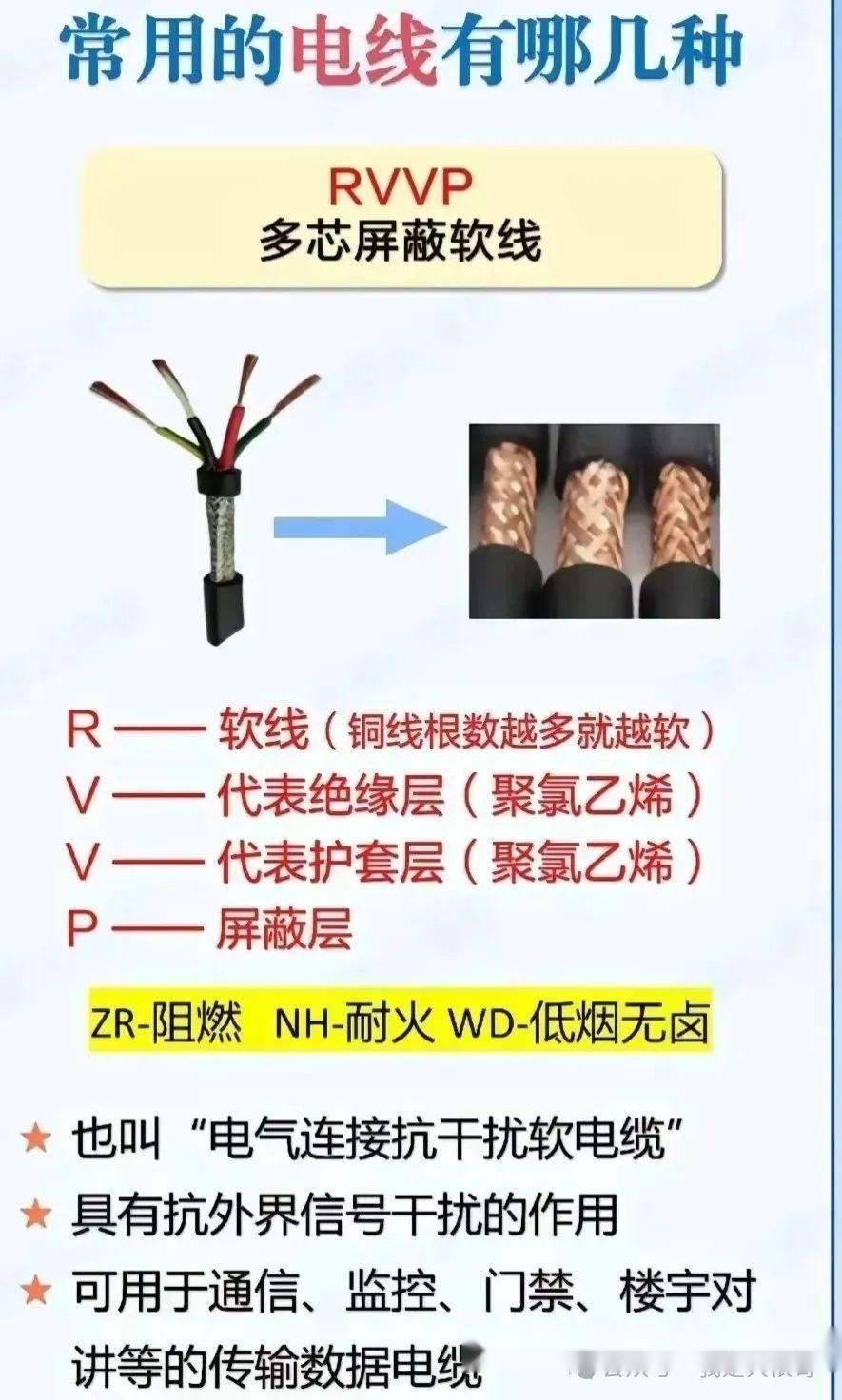 电缆上的ZR-BV、NH-BV是什么意思？ABC导线颜色定义？一文看懂 - 知乎