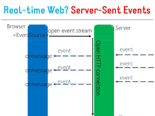 C#实现 Server-sent Events - 知乎