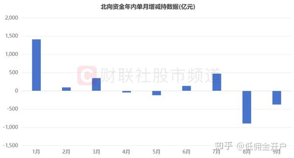 年终盘点 北向新增400亿博弈a股!这些行业获重金扫货,“爆买”股名单出炉 知乎