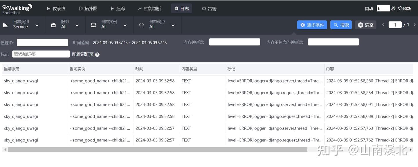 Python 项目微服务链路追踪监控利器：SkyWalking 全景解析与实战应用 - 知乎