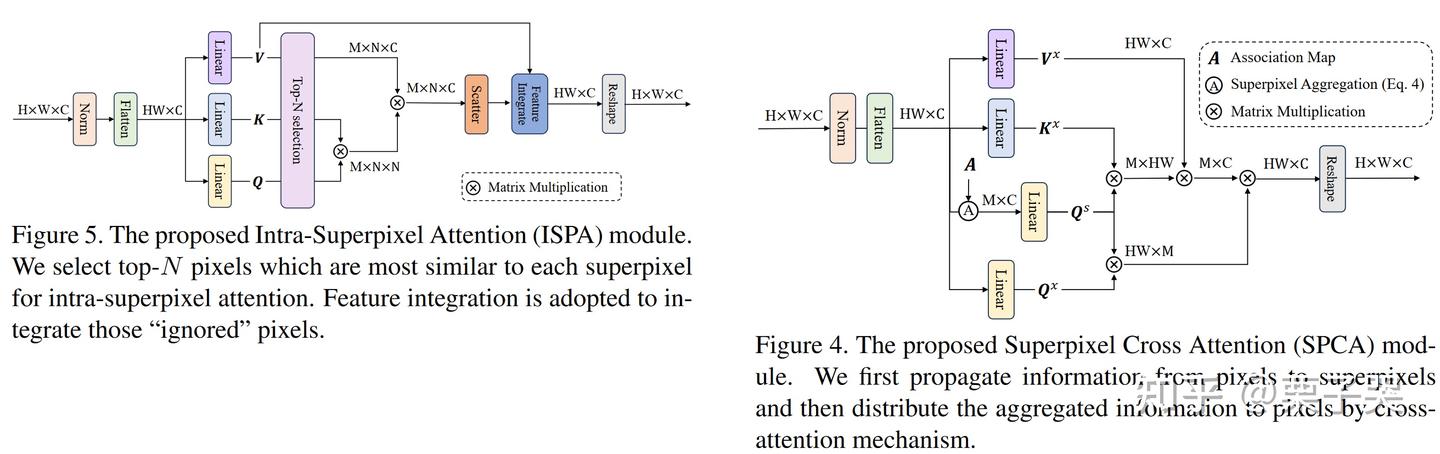 ICCV 2023 超分辨率（Super-Resolution）论文汇总 - 知乎