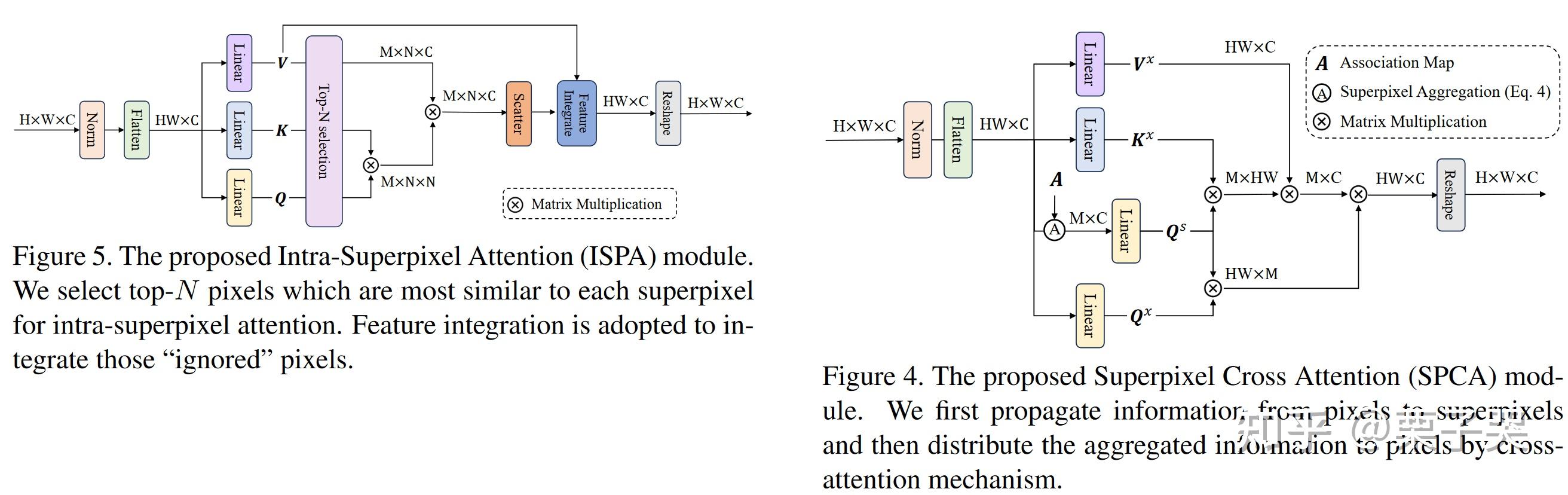 ICCV 2023 超分辨率（Super-Resolution）论文汇总 - 知乎
