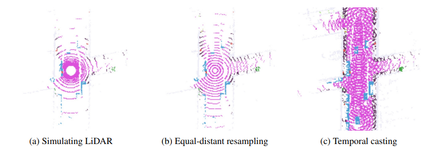 [ECCV 2024] SparseOcc 纯稀疏3D占用网络和 RayIoU 评估指标 - 知乎