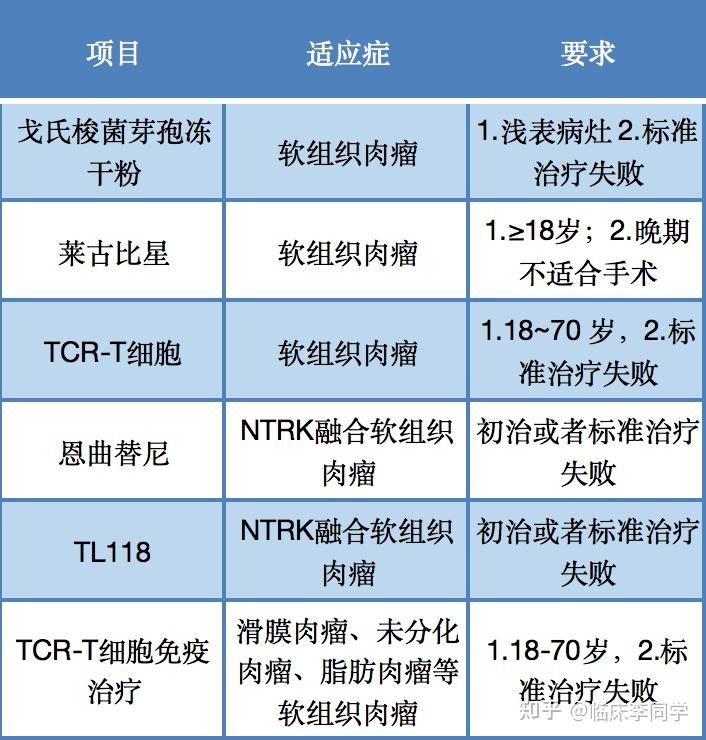 总有效率近40%，TCR-T细胞疗法Afami-cel，有望加快上市 - 知乎