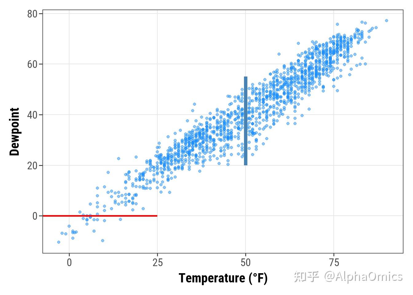 ggplot2作图最全教程（中） - 知乎