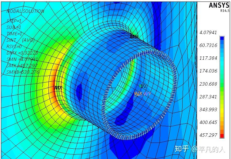 压力容器应力分析软件（ANSYS和ABAQUS）应用中单元选择的探讨(II) - 知乎