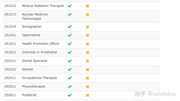 BPEQ认证 - 工程师职业雅思4个6申请昆士兰州担保的金钥匙 - 知乎
