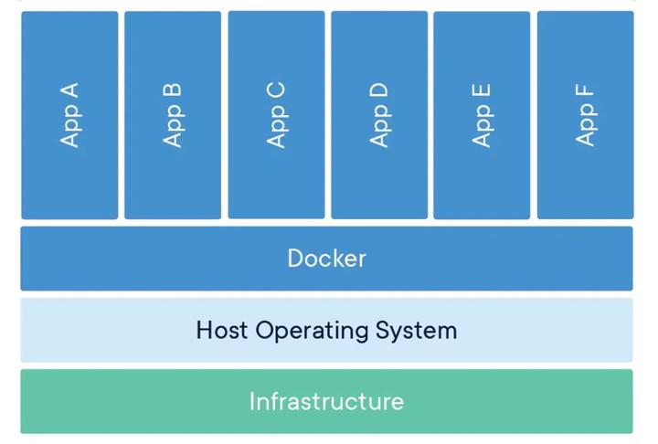 Docker 私有仓库搭建 - 知乎