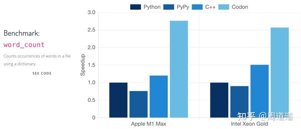 聊聊Codon - 知乎