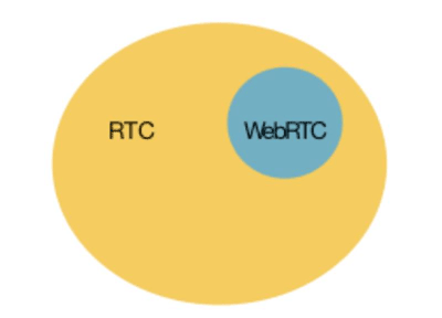 RTC与WebRTC有什么区别？ - 知乎