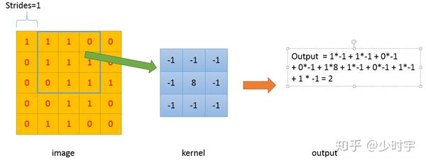 图像处理（二）convolution - 知乎