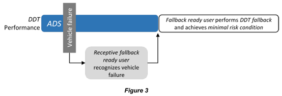 SAE J3016：驾驶自动化分级的2021年4月，中文版是什么？ - 知乎