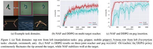 Continuous Deep Q-Learning with Model-based Acceleration - 知乎