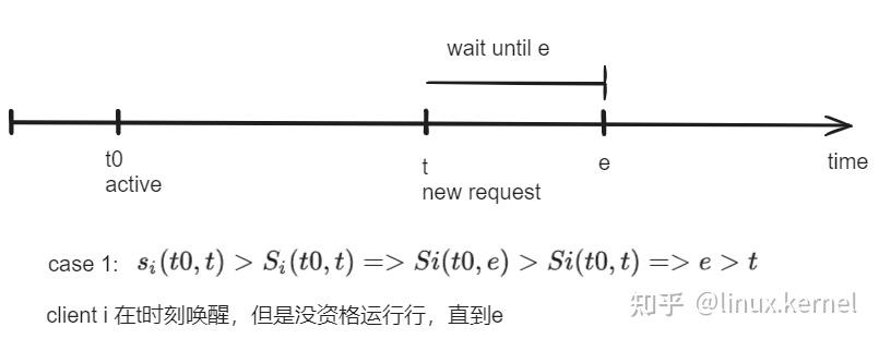 通俗易懂eevdf论文导读 - 知乎
