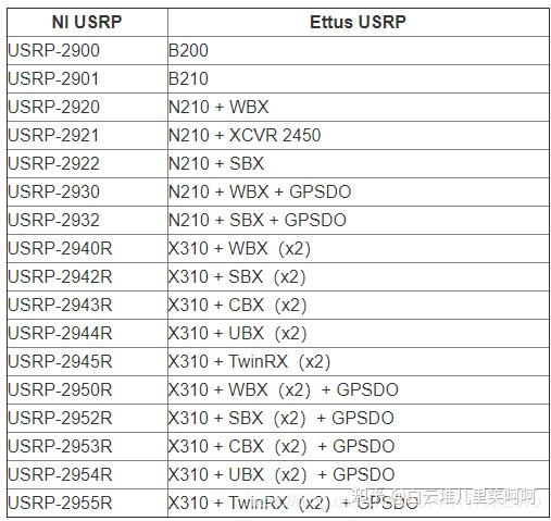 4.1 NI-USRP简介 - 知乎