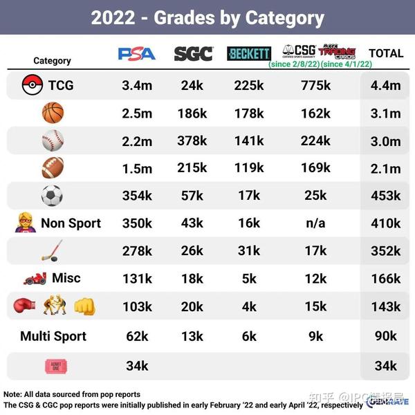 简中版TCG卡牌的「生存现状」 - 知乎