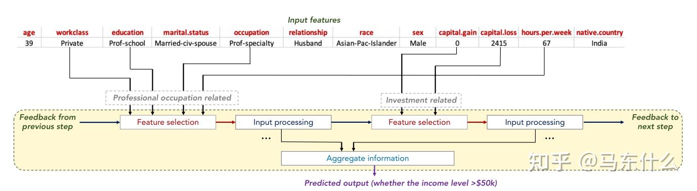重新梳理一下tabnet - 知乎