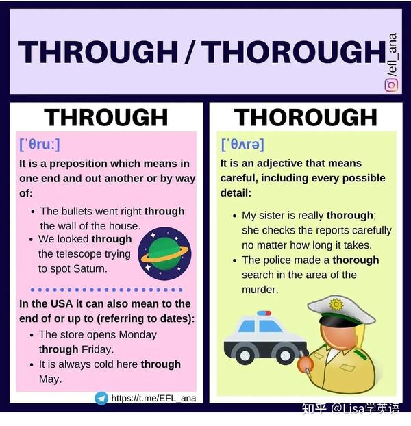 英语单词" through"和"thorough"之间的区别你知道吗？ - 知乎
