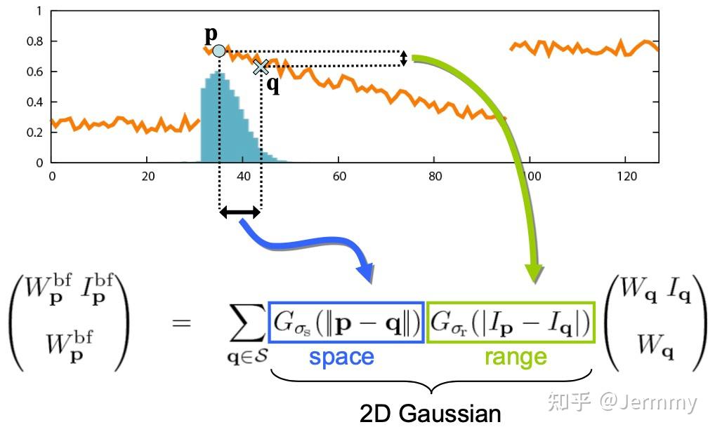 升维的艺术：Bilateral Grid - 知乎