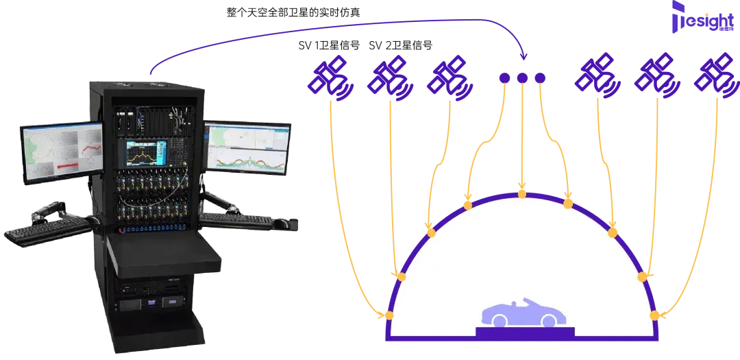 Skydel GNSS模拟器引擎发布两大全新功能 - 知乎
