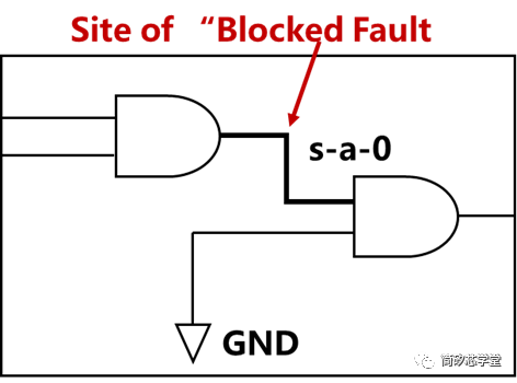 DFT专用术语解释系列（二）：Fault Model 篇 - 知乎