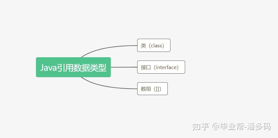 毕设必备java基础课程 02数据类型 知乎