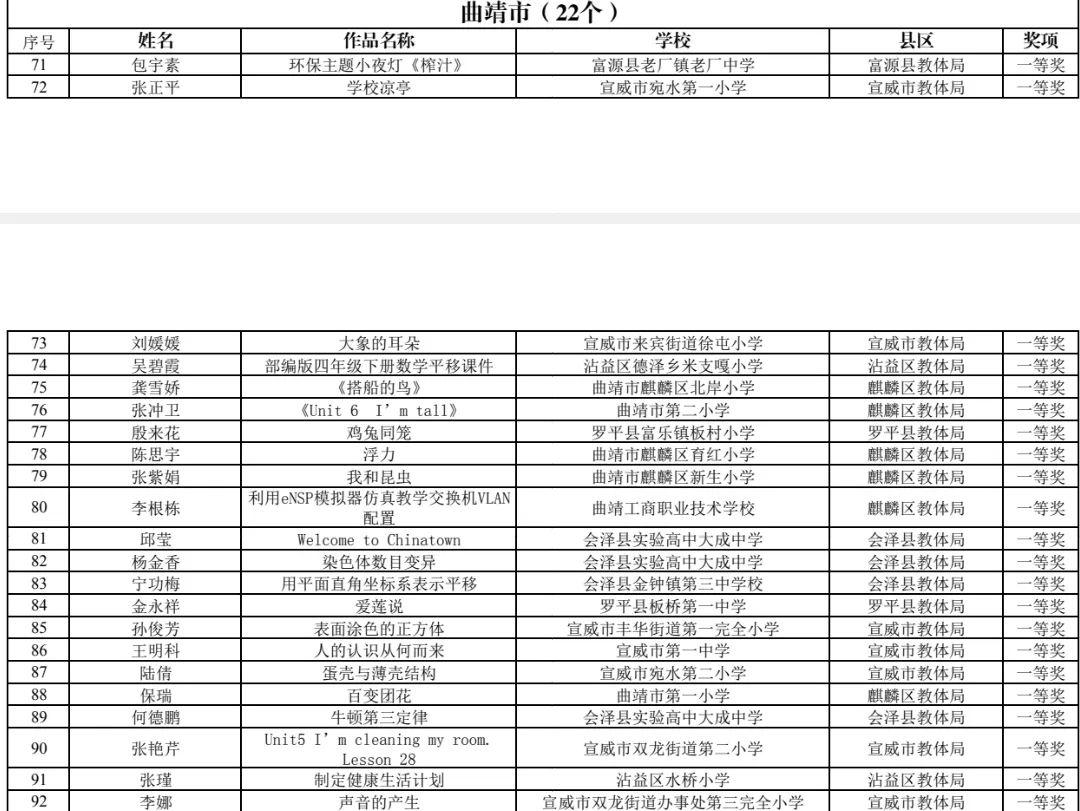 云南这个大赛获奖名单公布→宣威50余人上榜 三名同学五名老师获一等奖 - 知乎