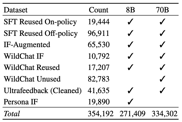 解读 Tulu3 - 知乎