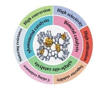 高阶技能，利用Origin轻松绘制漂亮的综述TOC！ - 知乎