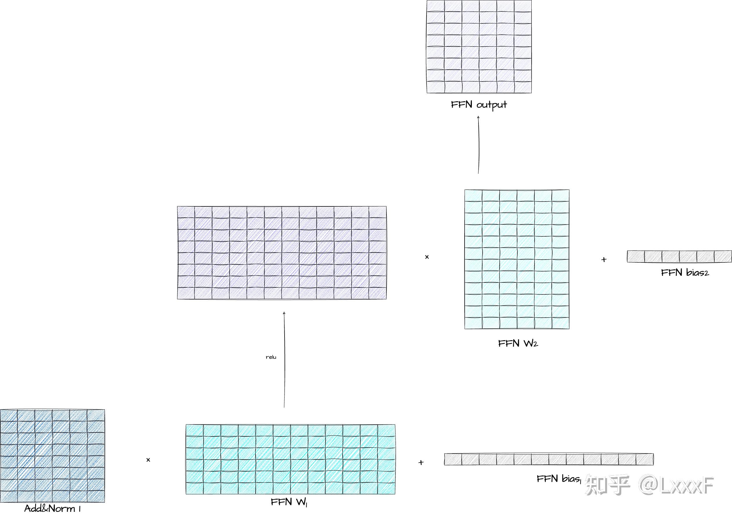 Transformer一镜到底 - 知乎