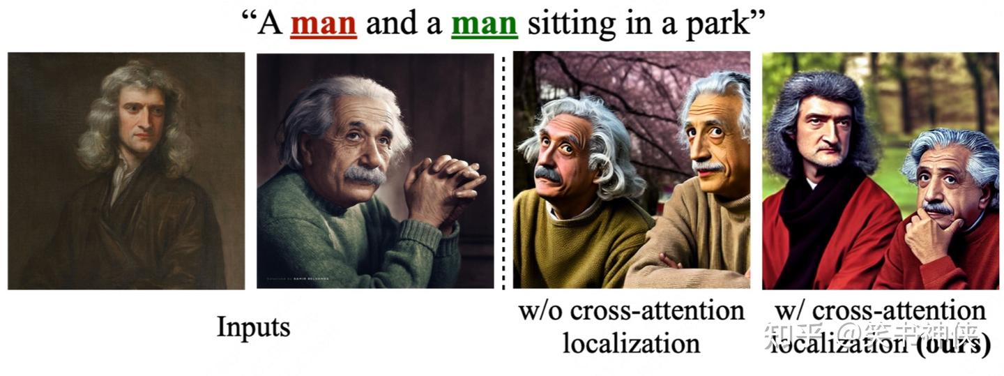 【AIGC第二十九篇】FastComposer：一种无需微调的多主题图像生成技术 - 知乎