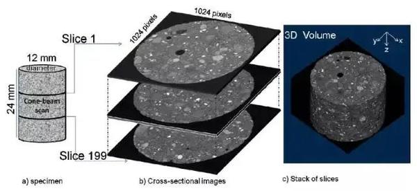《Advanced Functional Porous Materials》最新综述： MRI等三维成像技术在大孔材料中的应用 - 知乎