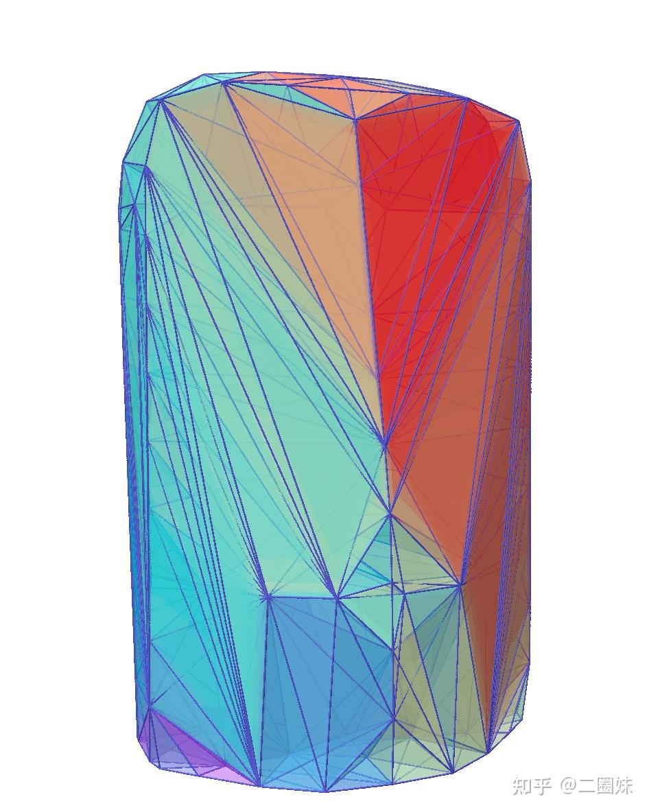 TetGen 再体验 - 知乎