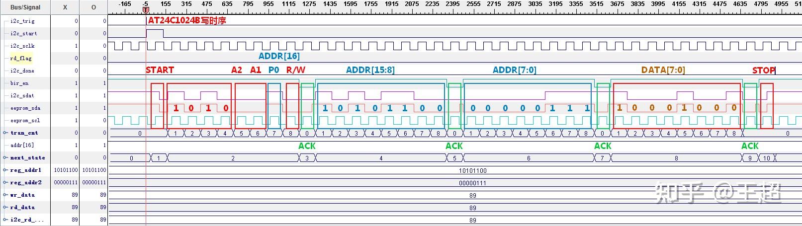 一文看懂I2C协议 - 知乎