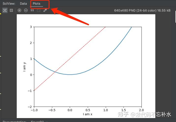 Python Matplotlib 绘图 figure 全面指南：从基础到高级的实用技巧 - 知乎