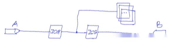 数字IC后端实现中Ignore pin的那些经典应用场景 - 知乎