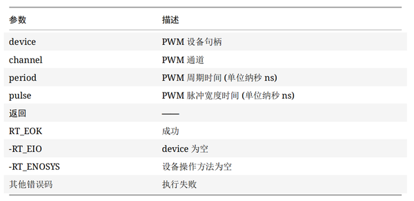 【千锋RT-Thread】第17章 PWM 设备 - 知乎