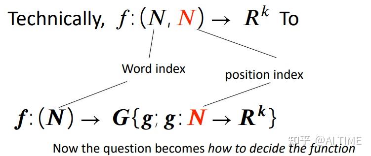 干货！On Position Embeddings - 知乎