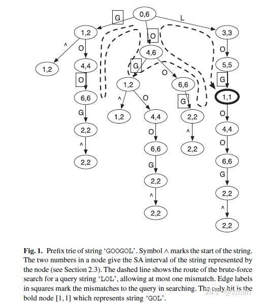 BWA Fast and accurate short read alignment with Burrows-Wheeler ...